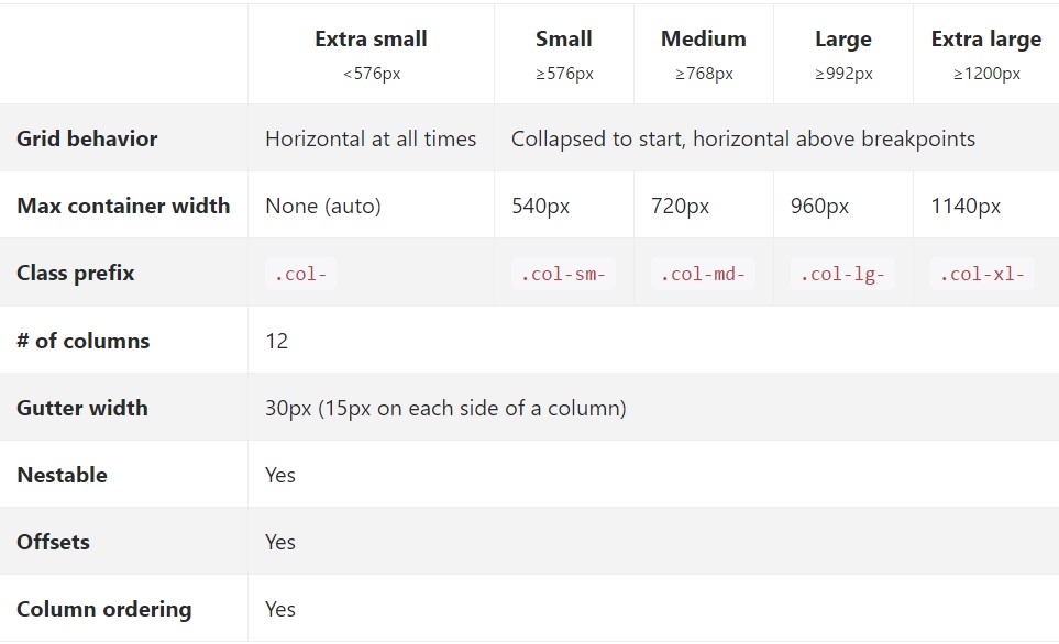 Bootstrap Grid Example